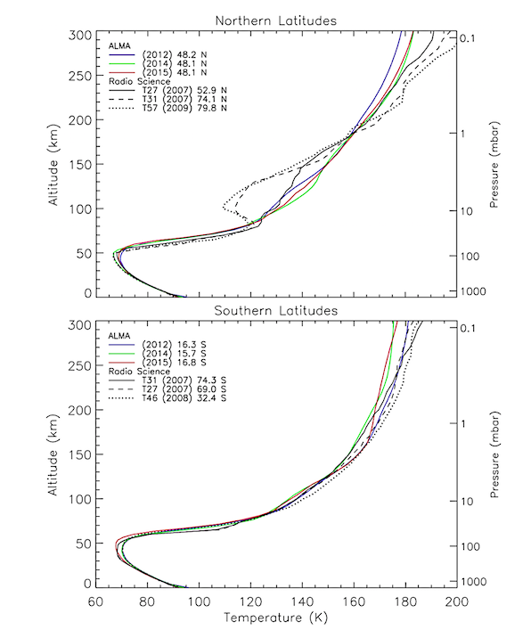 science highlights 1000 alma paper — ALMA Science Portal at NAOJ