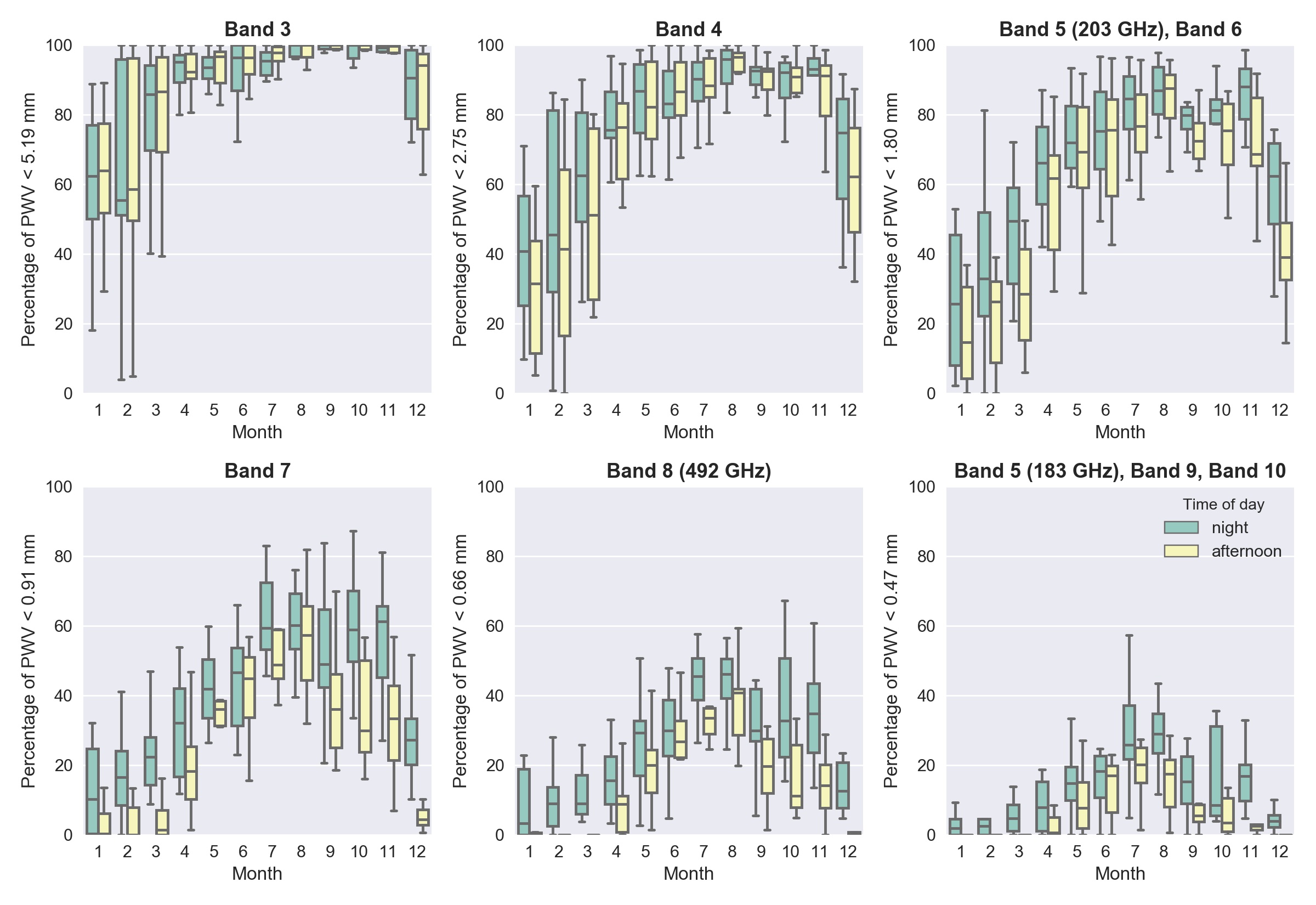 6PG — ALMA Science Portal at NAOJ